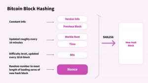 Nonce in Blockchain: What is it and how to use a Nonce | Free Guide 2025