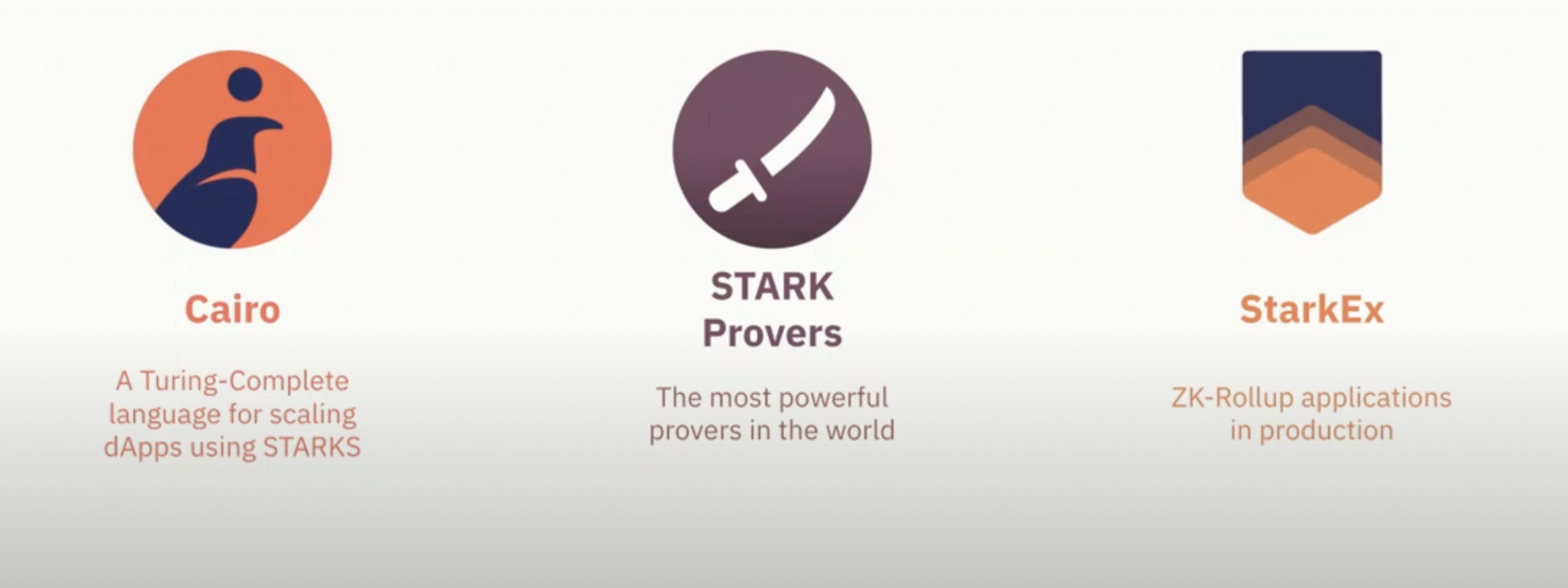 Full Guide to Cairo 1.0 | Smart Contract Programming Language