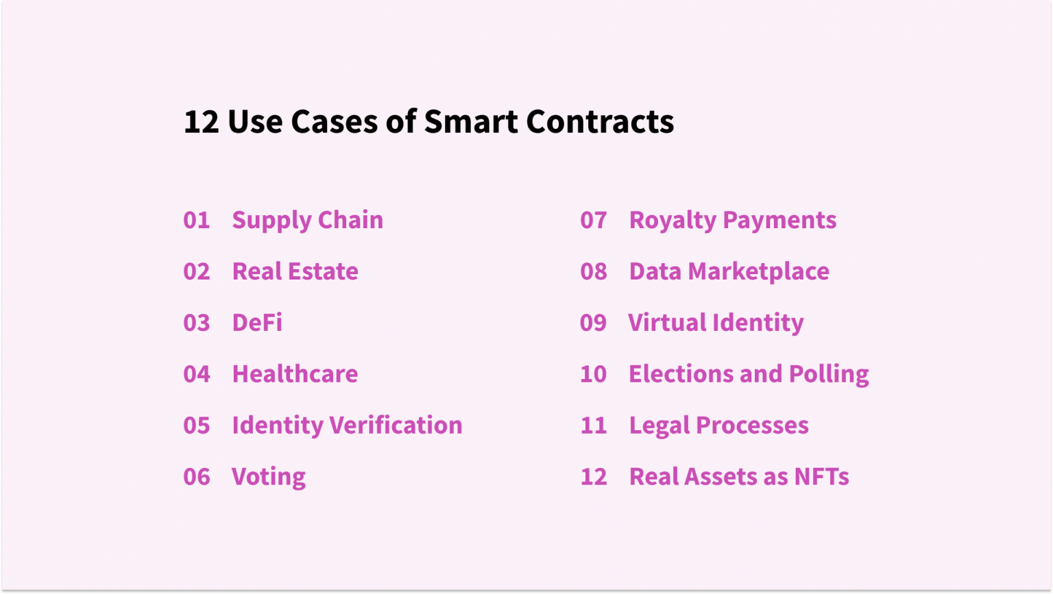 Smart Contracts: What are Smart Contracts on Blockchain?