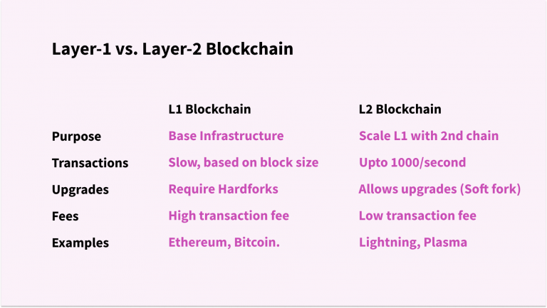 List of 35 Layer 1 Blockchain (L1 Blockchains 2024)