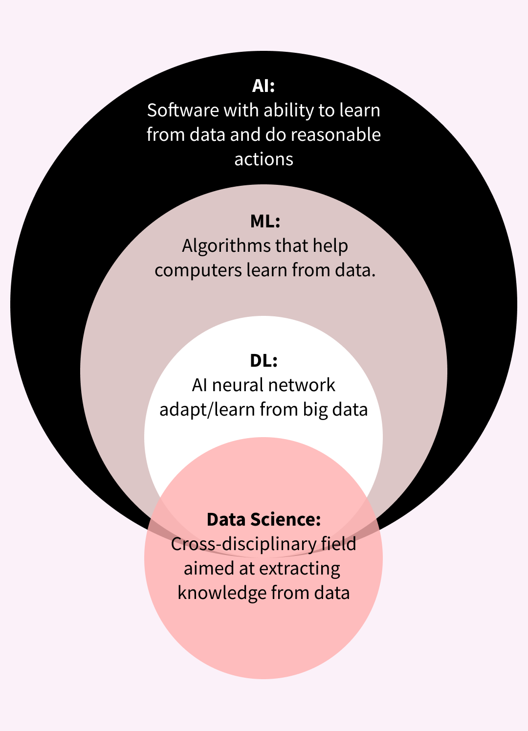 How to Learn AI For Free - 2024 Guide From AI Experts