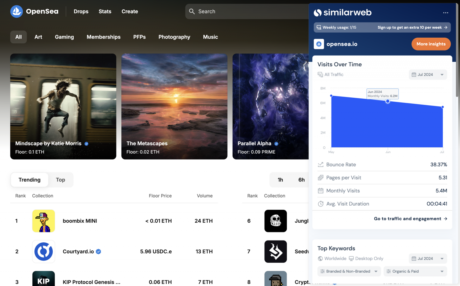 30 Best NFT Marketing Strategies for 2024
