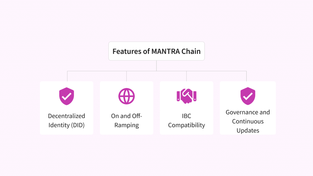 Why Build on Mantra Chain: Guide for 2025
