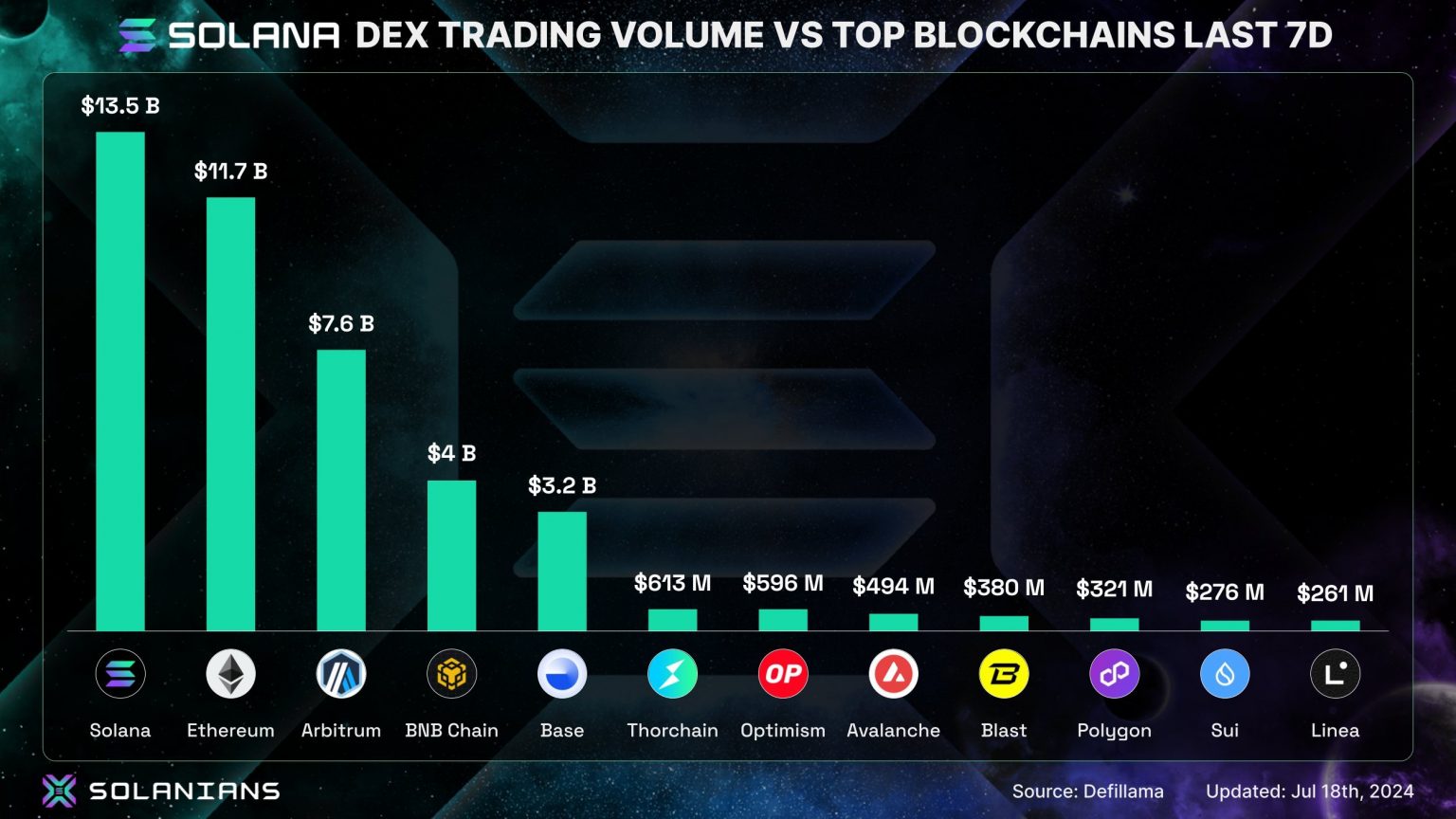 List of 20 Solana Dex - Decentralized Exchanges on Solana