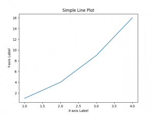 10 Best Machine Learning Libraries (With Examples)