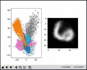What is Latent Space in Deep Learning — Explained!