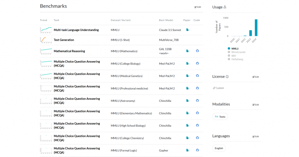 What is the MMLU Benchmark — A Comprehensive Guide