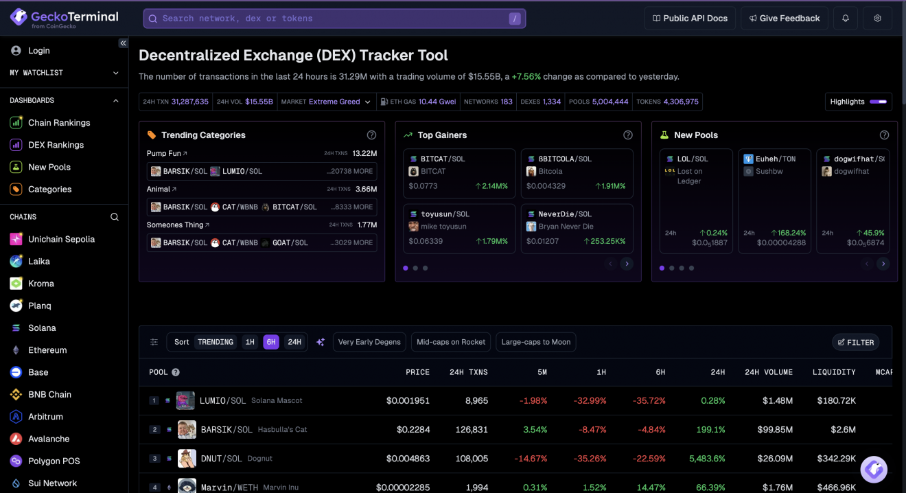 What is DexScreener: A Comprehensive Technical Guide 2024