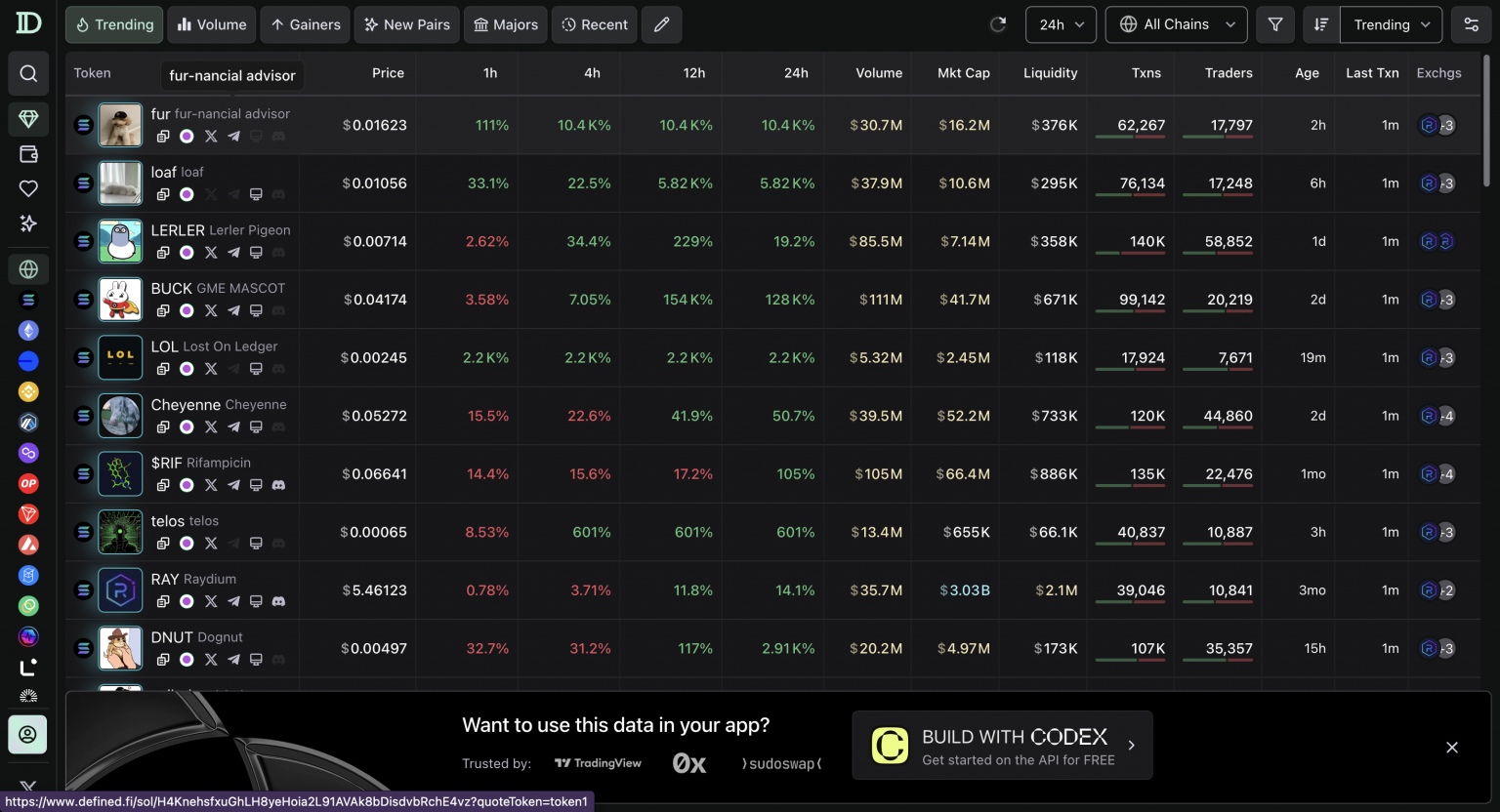 What is DexScreener: A Comprehensive Technical Guide 2024