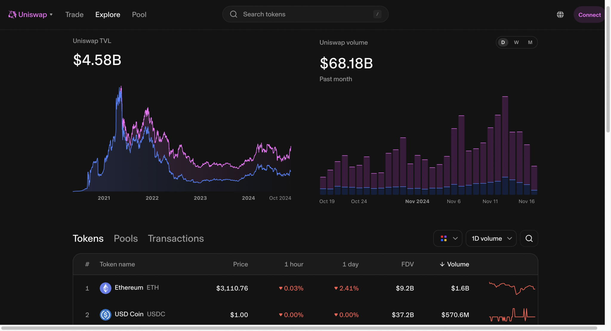 What is DexScreener: A Comprehensive Technical Guide 2024
