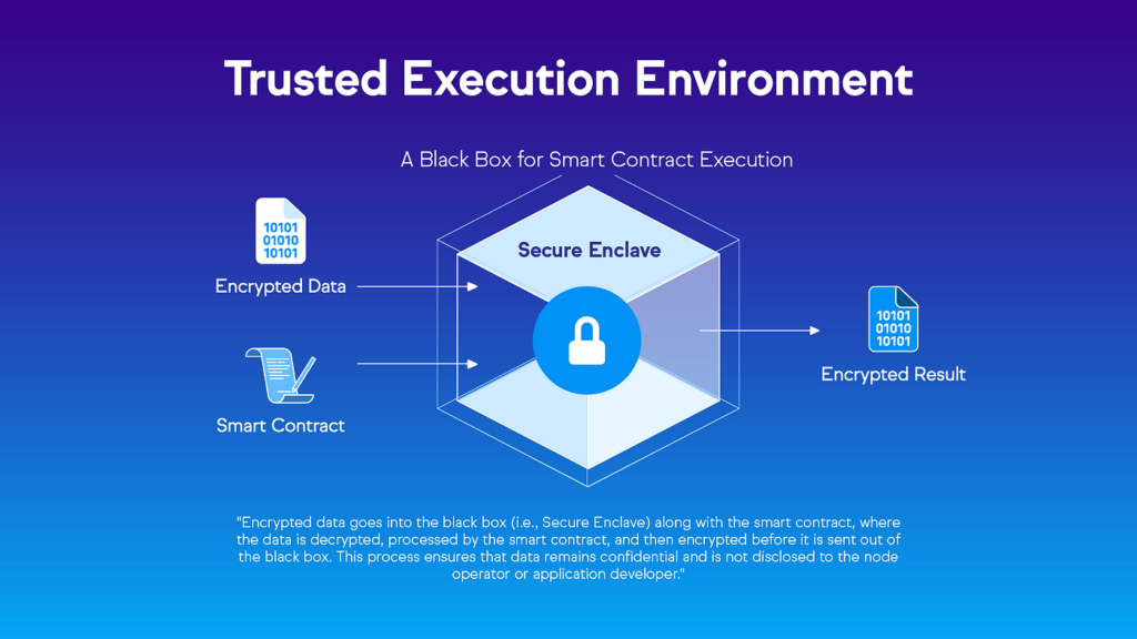 Trusted Execution Environments in Web3: A Comprehensive Guide 2025