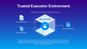 Trusted Execution Environments in Web3: A Comprehensive Guide 2025