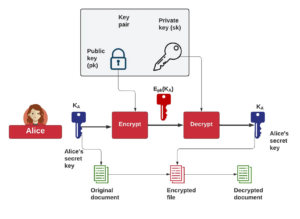 Elliptic Curve Cryptography: Comprehensive Guide 2025