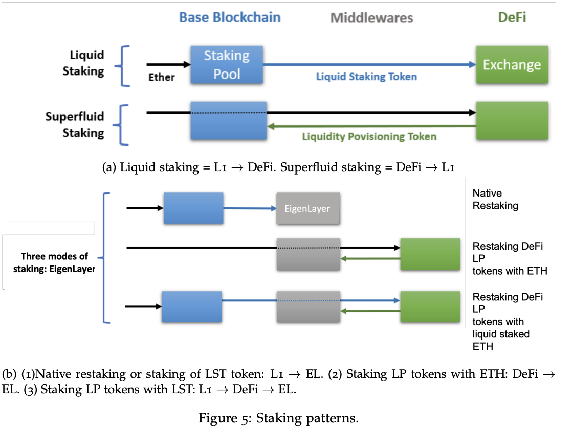 Understanding Eigen Layer: Intro to Restaking Guide 2025