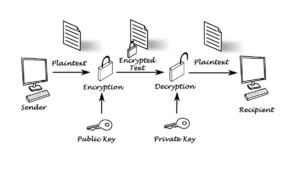 Public Key Cryptography: A Comprehensive Guide 2025