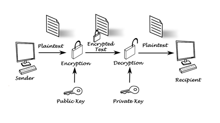 Public Key Cryptography: A Comprehensive Guide 2025