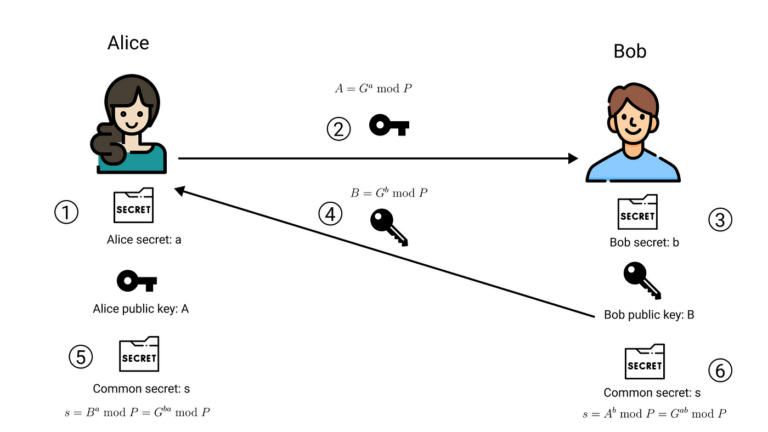 Public Key Cryptography: A Comprehensive Guide 2025